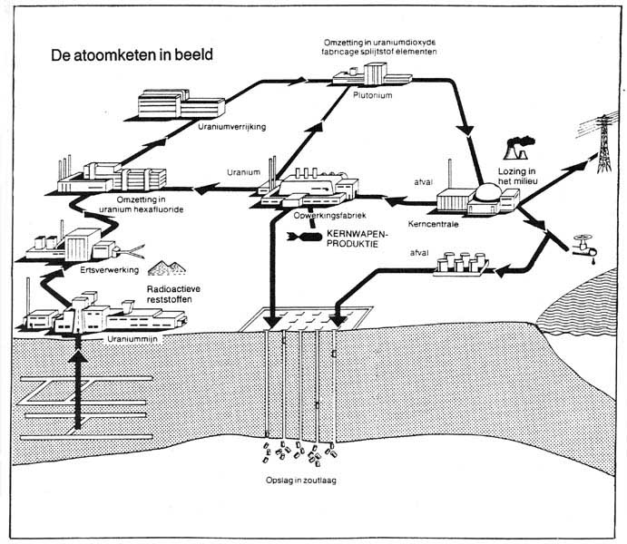 Stichting Laka | basisinformatie kernenergie